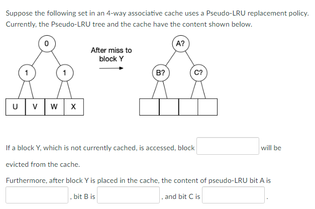 Solved Suppose the following set in an 4-way associative | Chegg.com