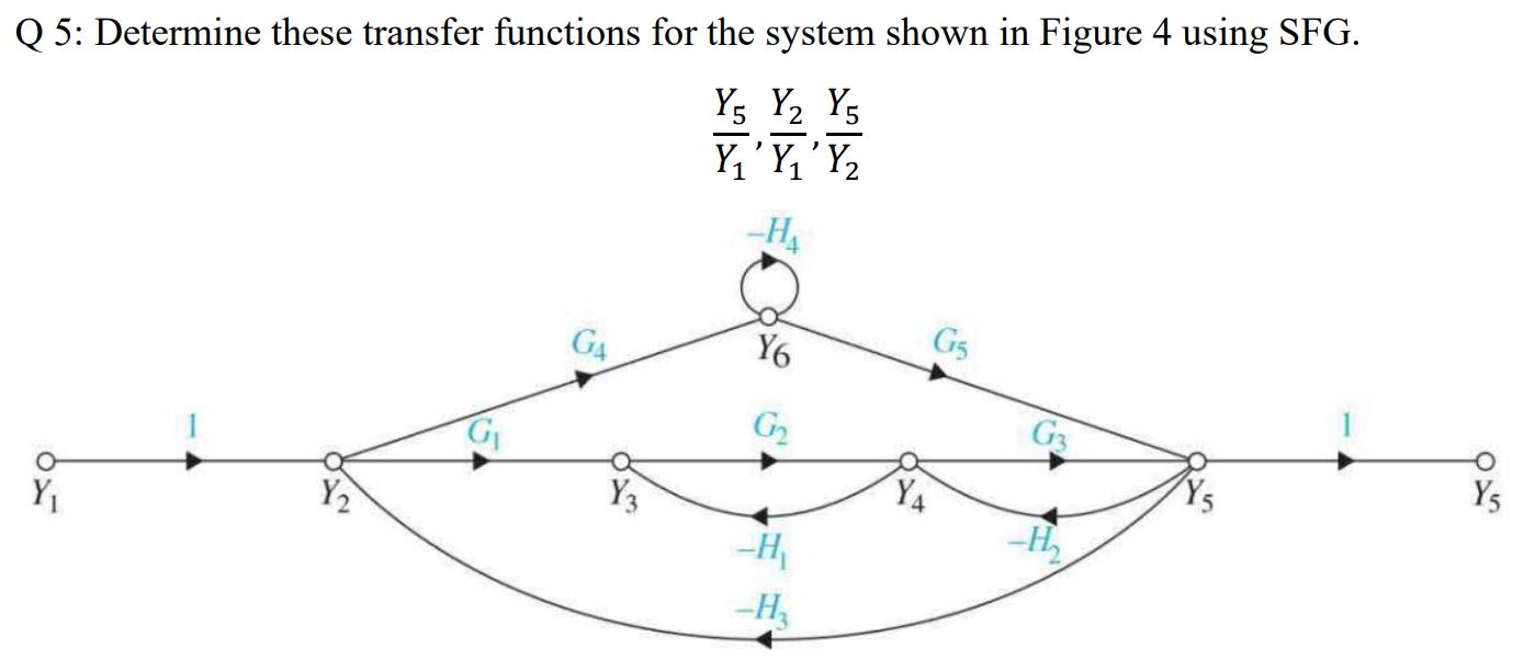Solved Using Mason's Gain Formula, calculate the following | Chegg.com