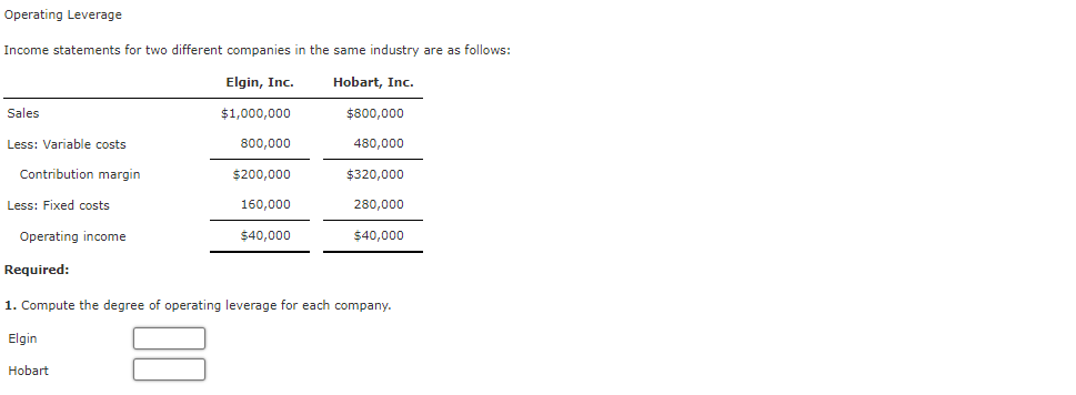 Solved Operating Leverage Income statements for two | Chegg.com