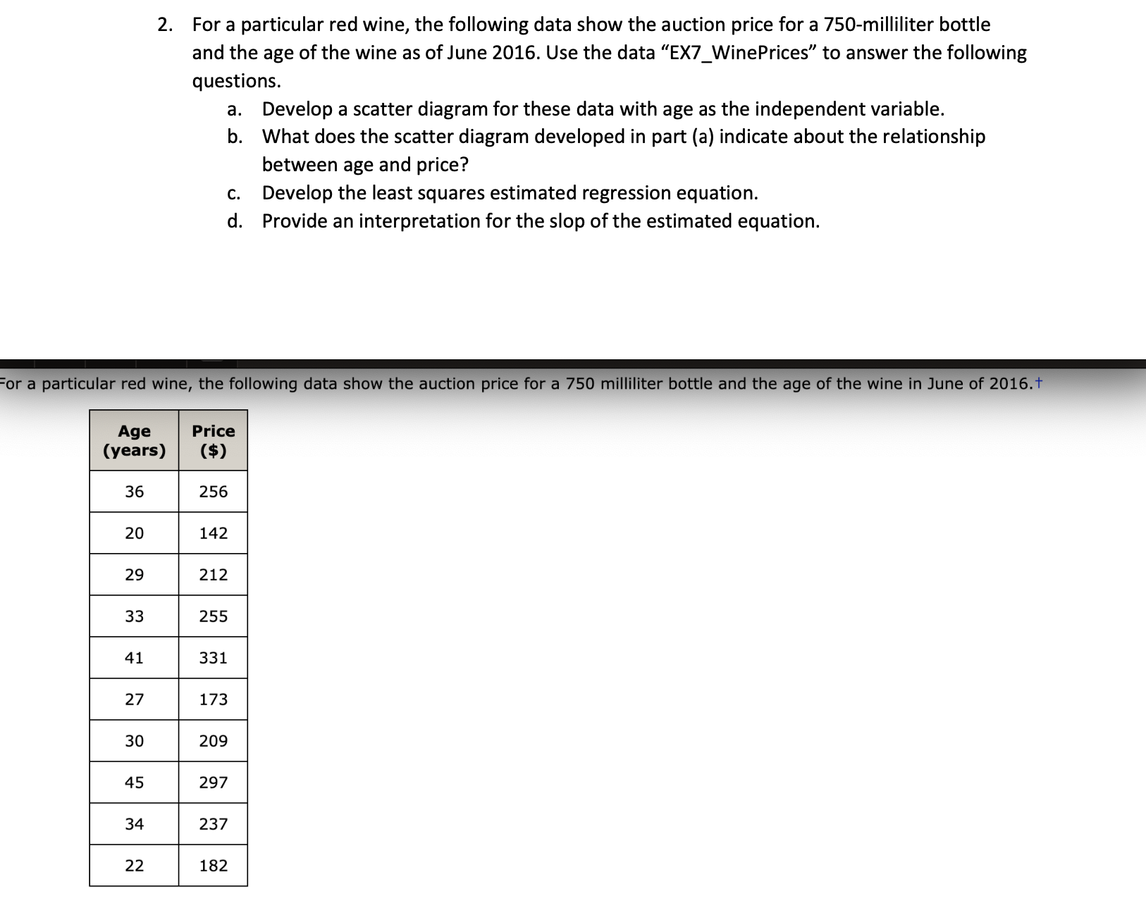 Solved 2. ﻿For a particular red wine, the following data | Chegg.com