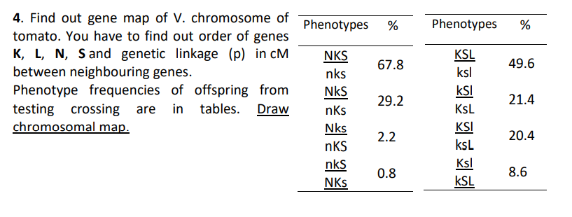 Solved Phenotypes % Phenotypes % 4. Find out gene map of V. | Chegg.com