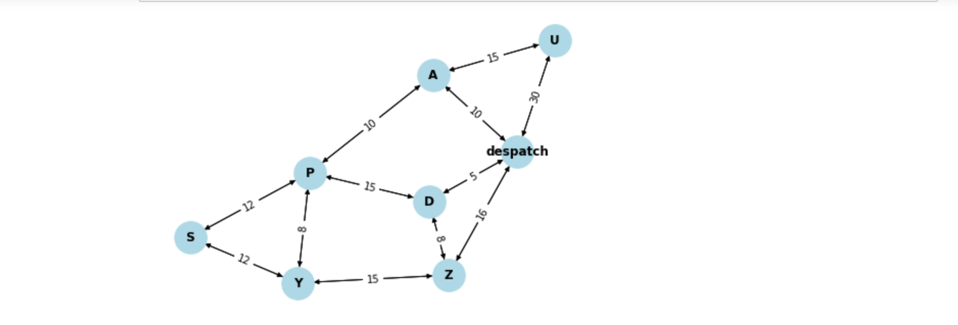 Solved Python coding Question 1 State why the graph | Chegg.com Solved Python coding Question 1 State why the graph | Chegg.com