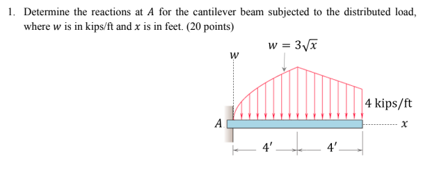 Solved 1. Determine the reactions at A for the cantilever | Chegg.com