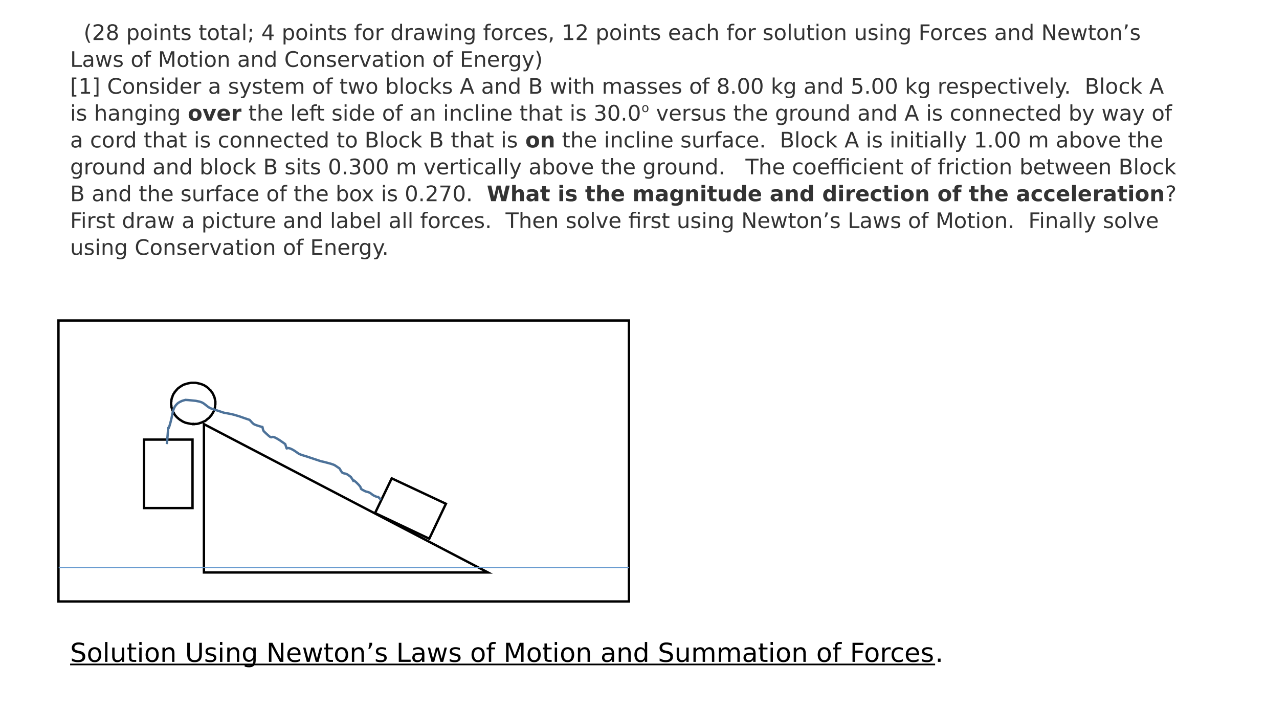 Solved (28 points total; 4 points for drawing forces, 12 | Chegg.com