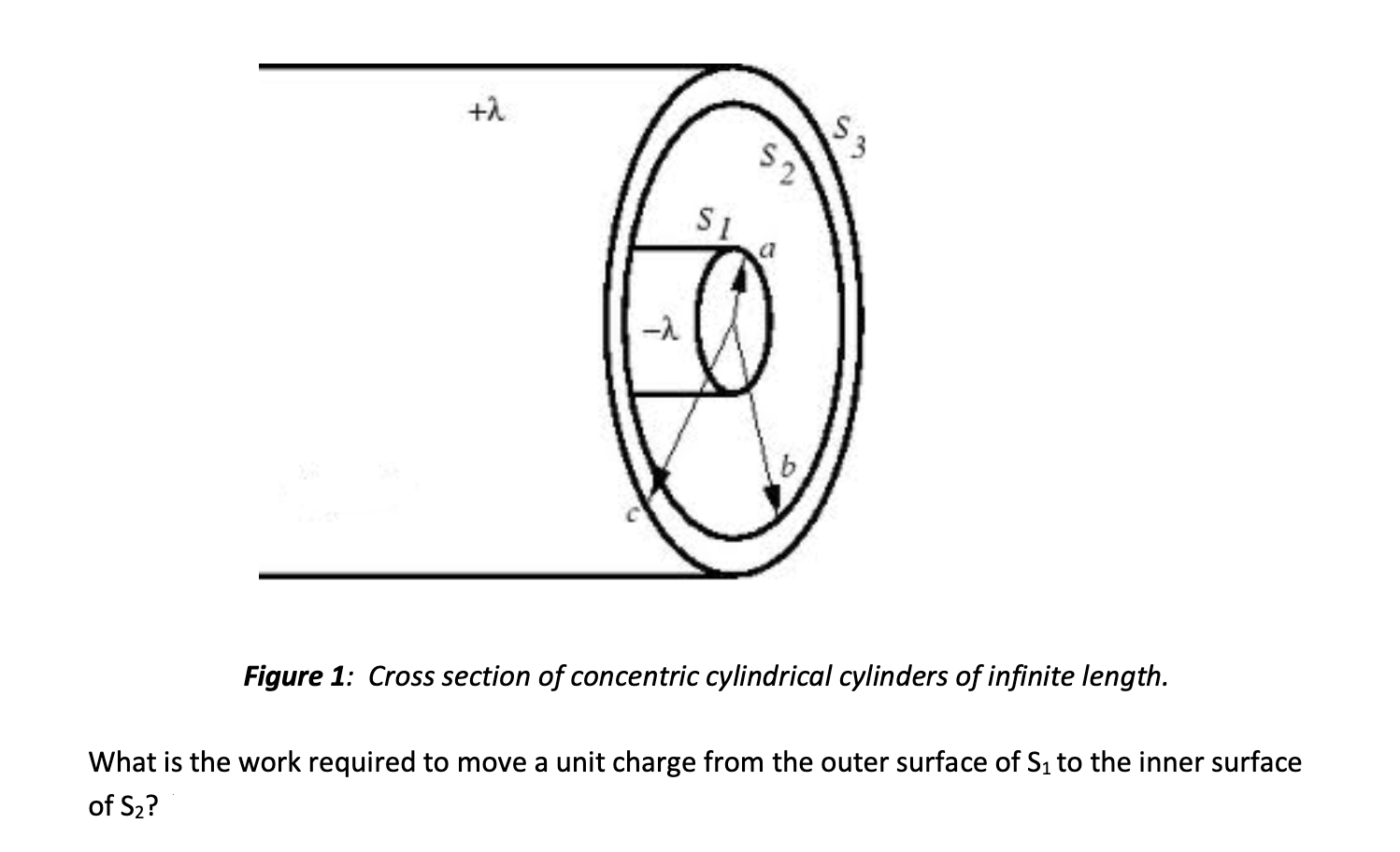Solved Figure 1 shows two infinite concentric conductors one | Chegg.com