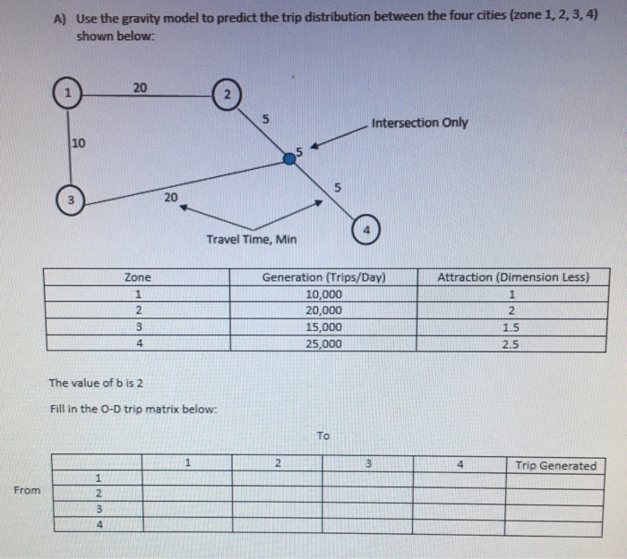 Solved Use the gravity model to predict the trip | Chegg.com