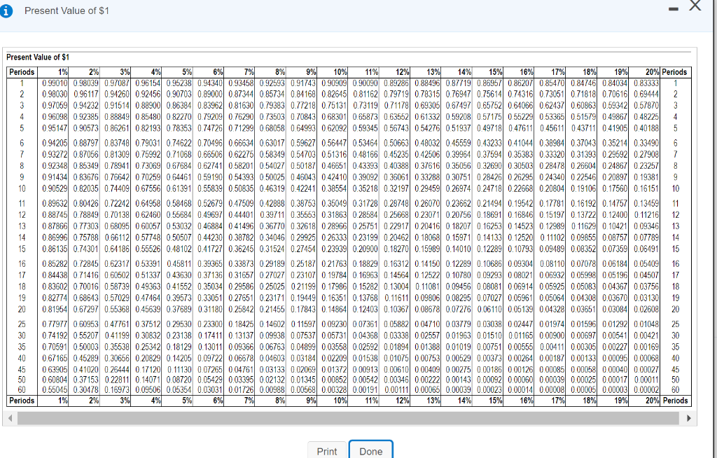 Solved Requirement Determine the bond issue proceeds for | Chegg.com