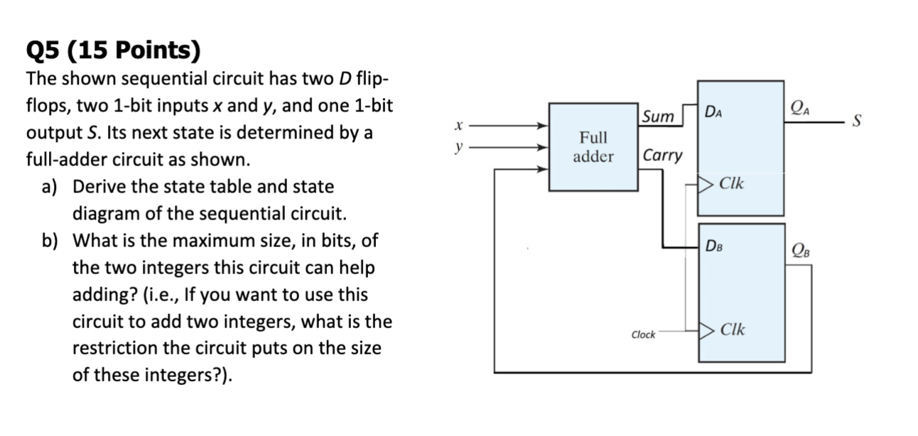 Solved Q5 (15 ﻿Points)The shown sequential circuit has two | Chegg.com