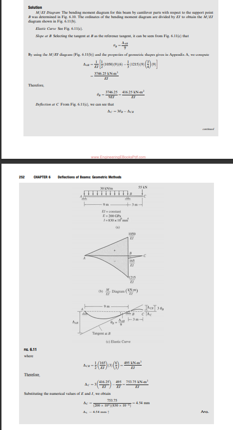 Solved WITH THE GIVEN EXAMPLE BELOW, USE THE CONJUGATE BEAM | Chegg.com