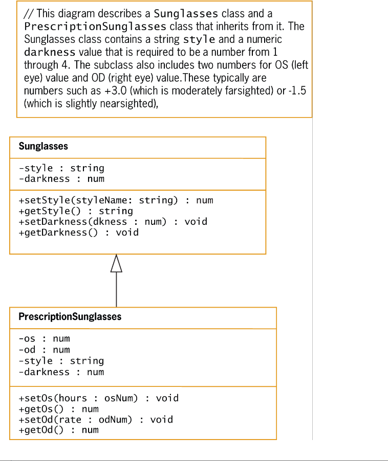 Solved a file that contains a class diagram with syntax | Chegg.com
