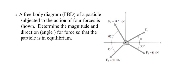 Solved A free body diagram (FBD) of a particle subjected to | Chegg.com