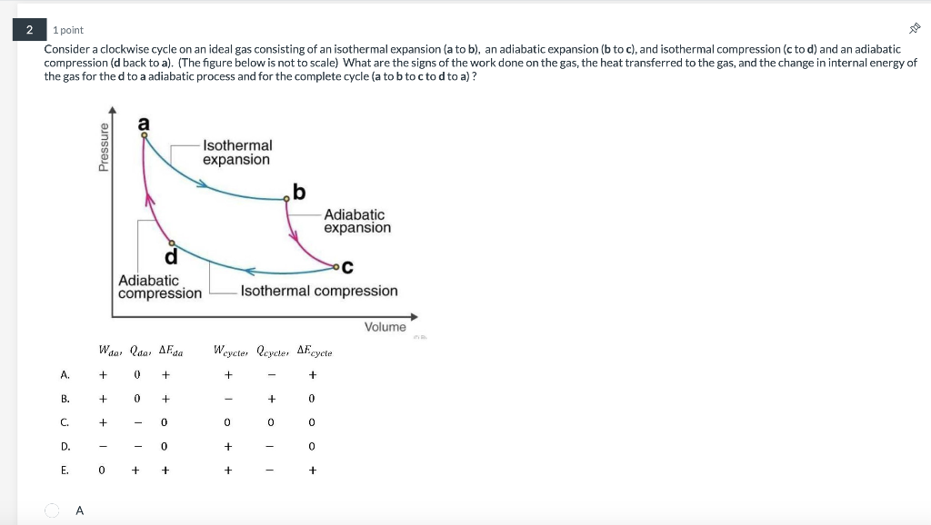 Solved 1 point Consider a clockwise cycle on an ideal gas | Chegg.com