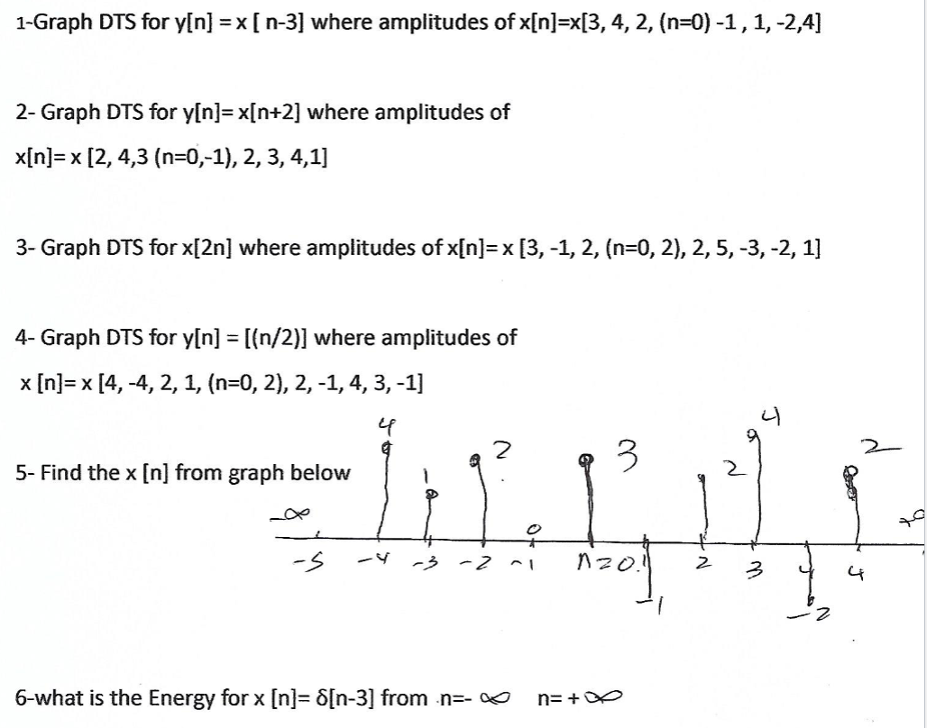 Solved The DTS in this case is a discrete time signal | Chegg.com