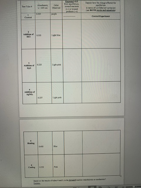 Solved Part B: CoCl42–(alc) + 6H2O(l) ⇄ Co(H2O)62+(alc) + | Chegg.com