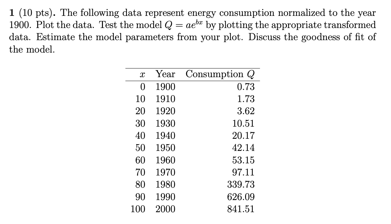 Solved 1 (10 pts). The following data represent energy | Chegg.com Solved 1 (10 pts). The following data represent energy | Chegg.com
