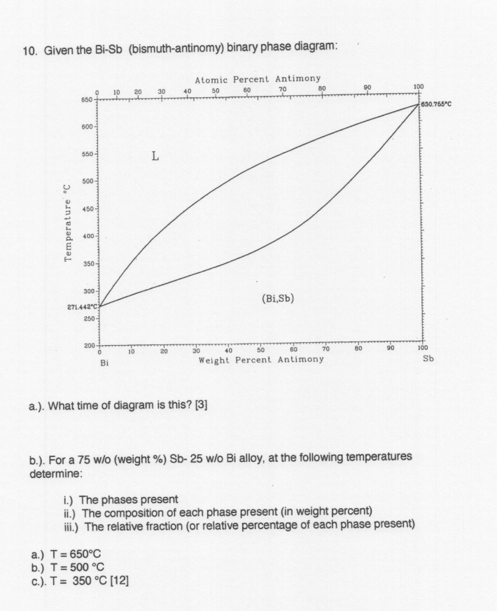 Solved 10. Given the Bi-Sb (bismuth-antinomy) binary phase | Chegg.com