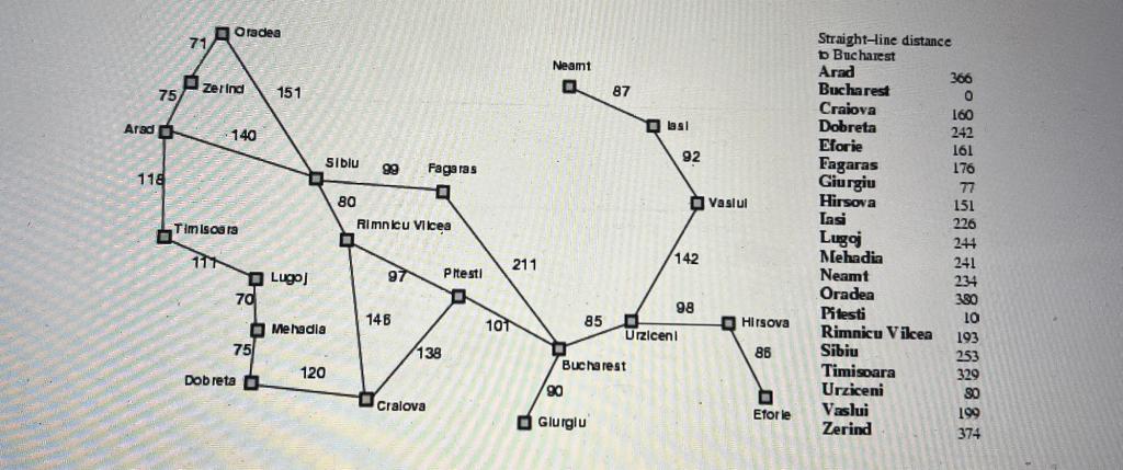Solved (a)Please use the uniform cost search method to find | Chegg.com