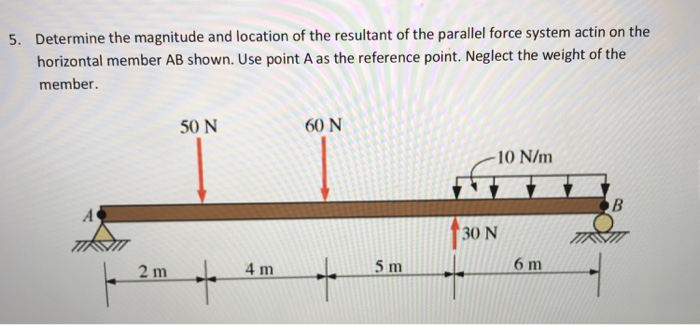 Solved Determine the magnitude and location of the resultant | Chegg.com