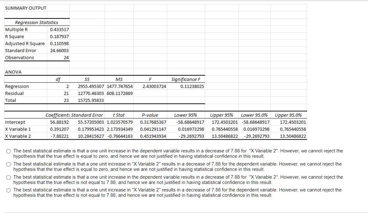 Solved Consider the following hypothetical regression | Chegg.com