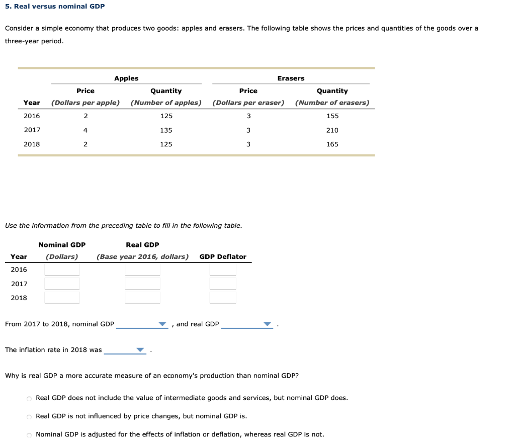[Solved]: 5. Real versus nominal GDP Consider a simple eco