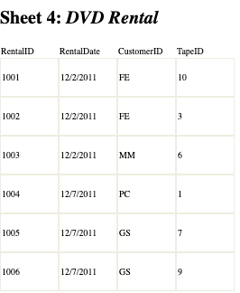 Solved Database Assignment: 1. Consider the DVD | Chegg.com