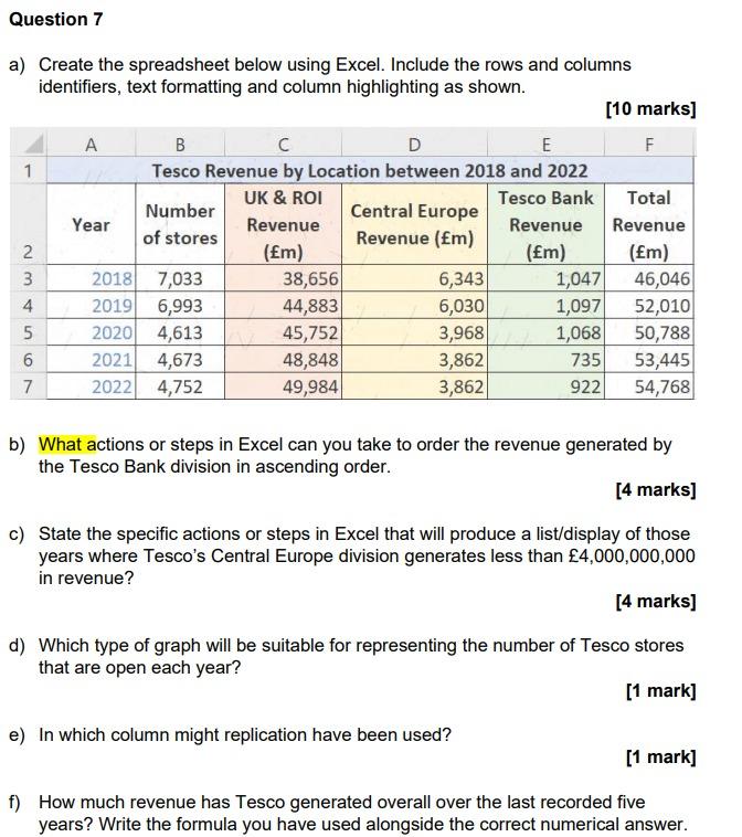 Solved a) Create the spreadsheet below using Excel. Include | Chegg.com
