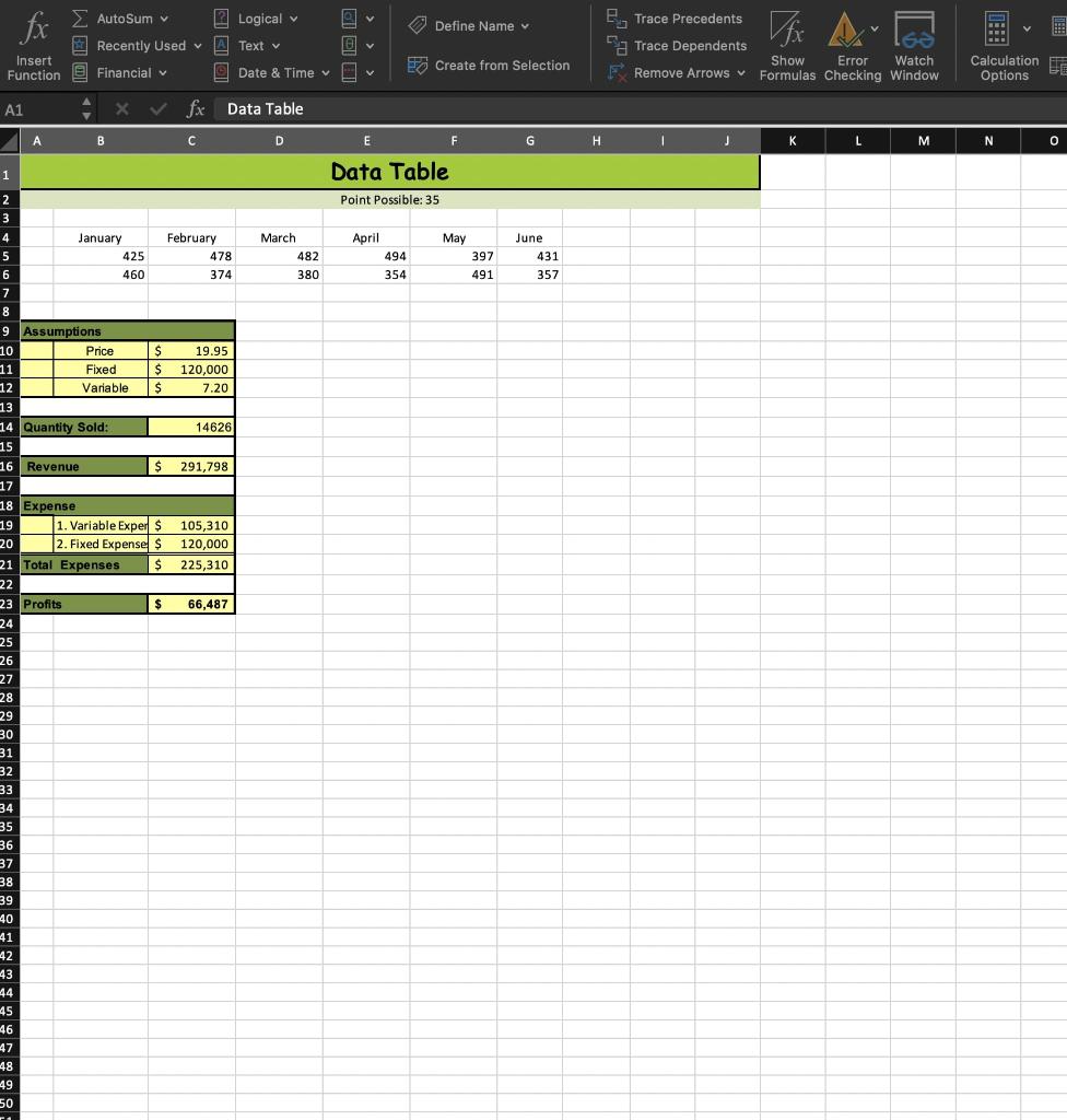 2. DataTable: (35 points) a. Create a two-way Data | Chegg.com