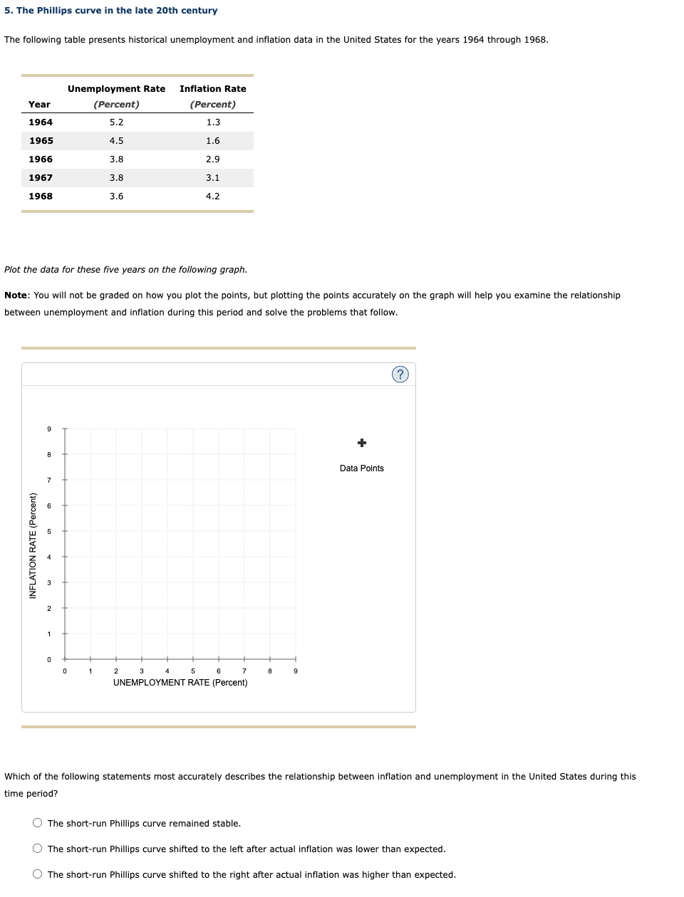 Solved 5 The Phillips Curve In The Late 20 Th Century The