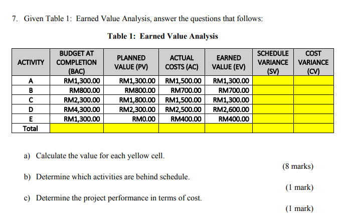 Solved 7. Given Table 1: Earned Value Analysis, answer the | Chegg.com