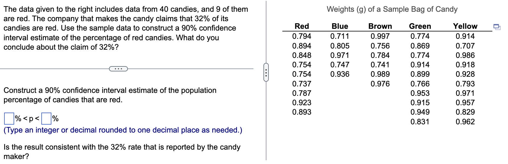 Solved The data given to the right includes data from 40 | Chegg.com
