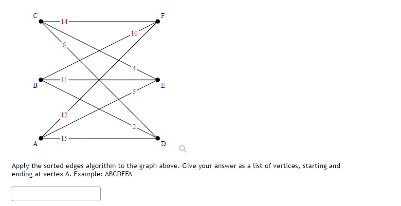 Solved Apply the sorted edges algorithm to the graph above. | Chegg.com