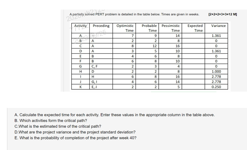 Solved A partially solved PERT problem is detailed in the | Chegg.com