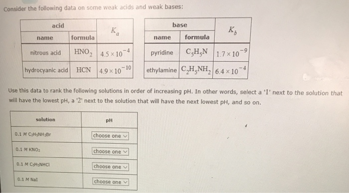 Solved Consider the following data on some weak acids and | Chegg.com