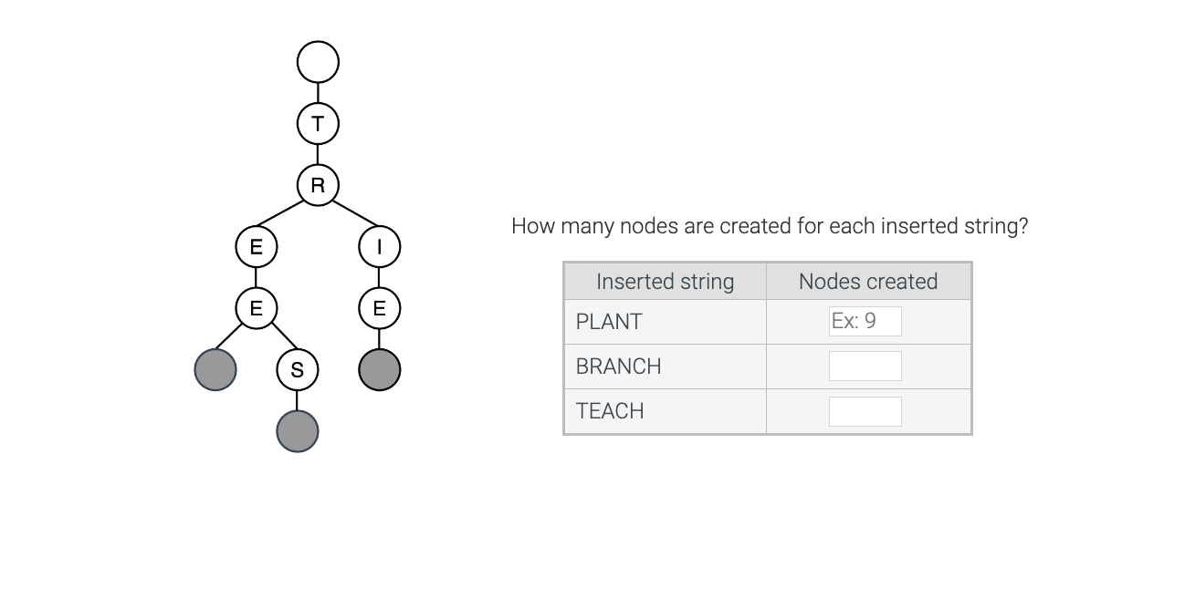 Solved How many nodes are created for each inserted string? | Chegg.com