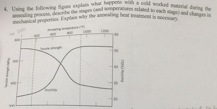 Solved 4. Using the following figure explain what happens | Chegg.com