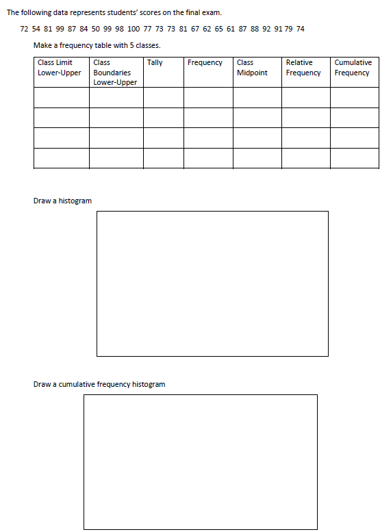 Solved The following data represents the amount The | Chegg.com
