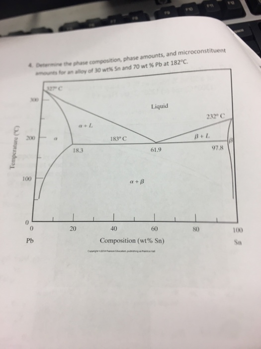 Solved Determine the phases composition, phases amounts, and | Chegg.com