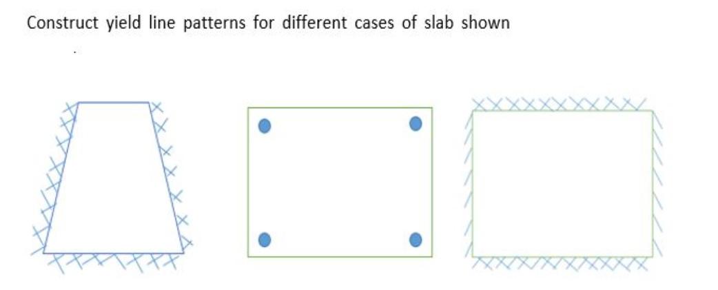 Solved Construct yield line patterns for different cases of | Chegg.com