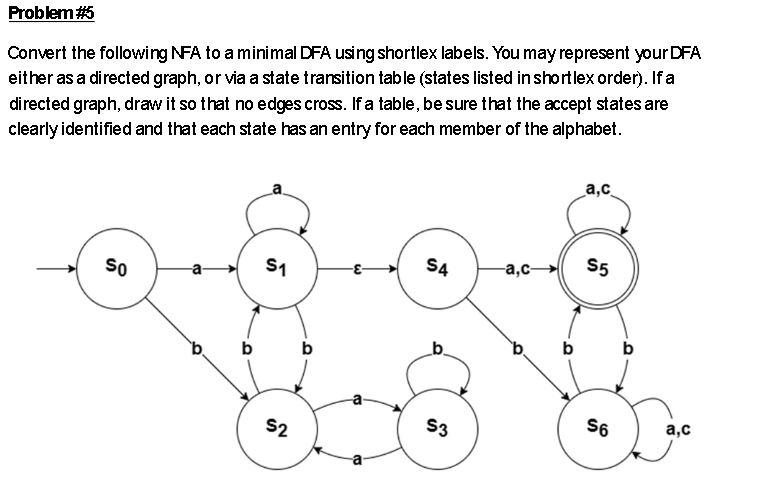 Solved Convert the following NFA to a minimal DFA using | Chegg.com
