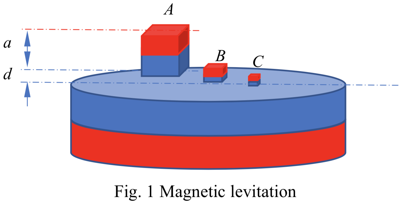 Solved Magnetic levitation, or magnetic suspension, is a | Chegg.com
