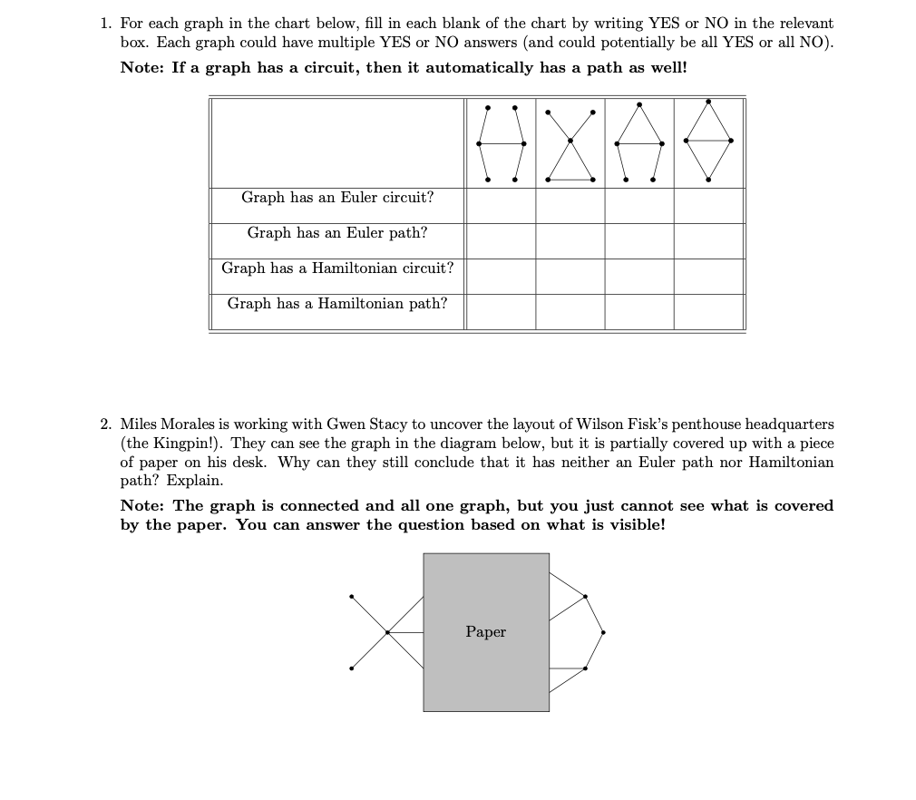 Solved 1. For each graph in the chart below, fill in each | Chegg.com