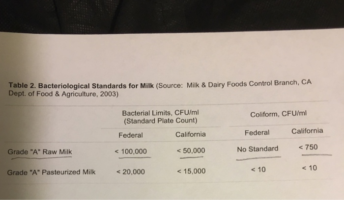 Solved ce Perform plate counts for total bacteria and | Chegg.com