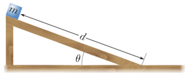 Solved A box slides down a plank of length dd that makes an | Chegg.com