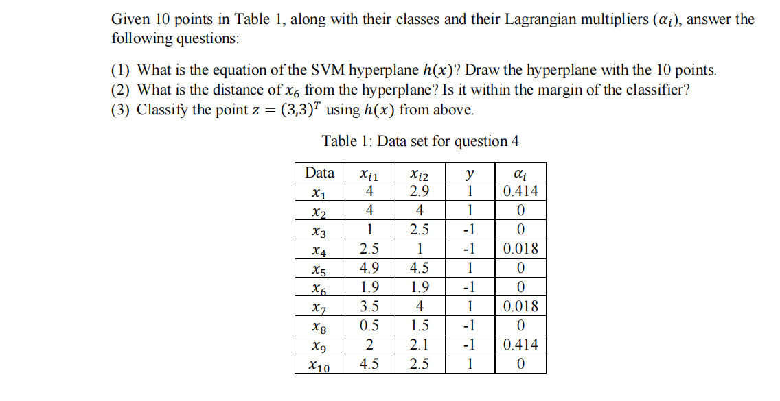 Given 10 points in Table 1 , along with their classes | Chegg.com
