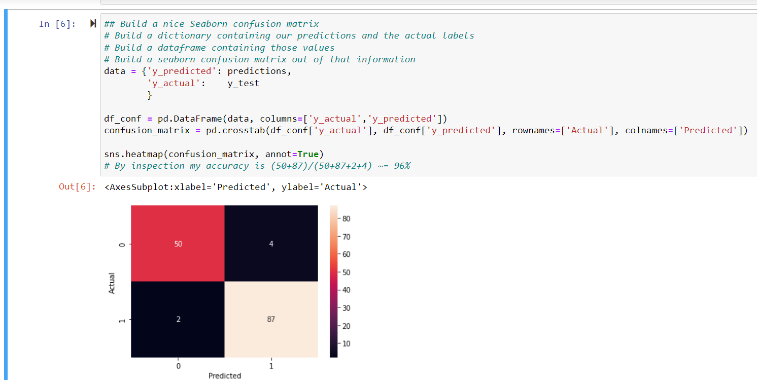 # Load breast cancer dataset from last class cancer = | Chegg.com