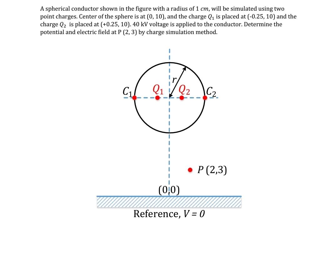 Solved A spherical conductor shown in the figure with a | Chegg.com