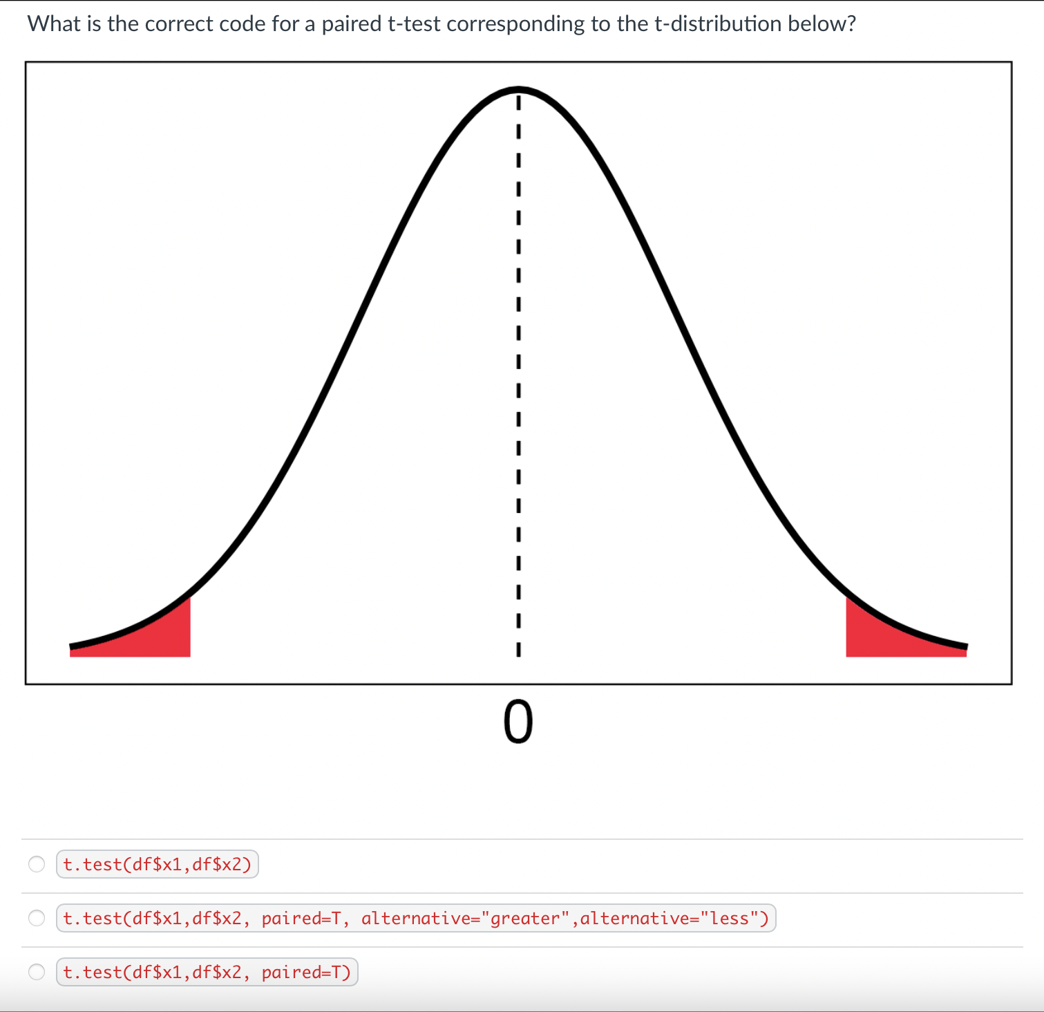 Solved What is the correct code for a paired t-test | Chegg.com