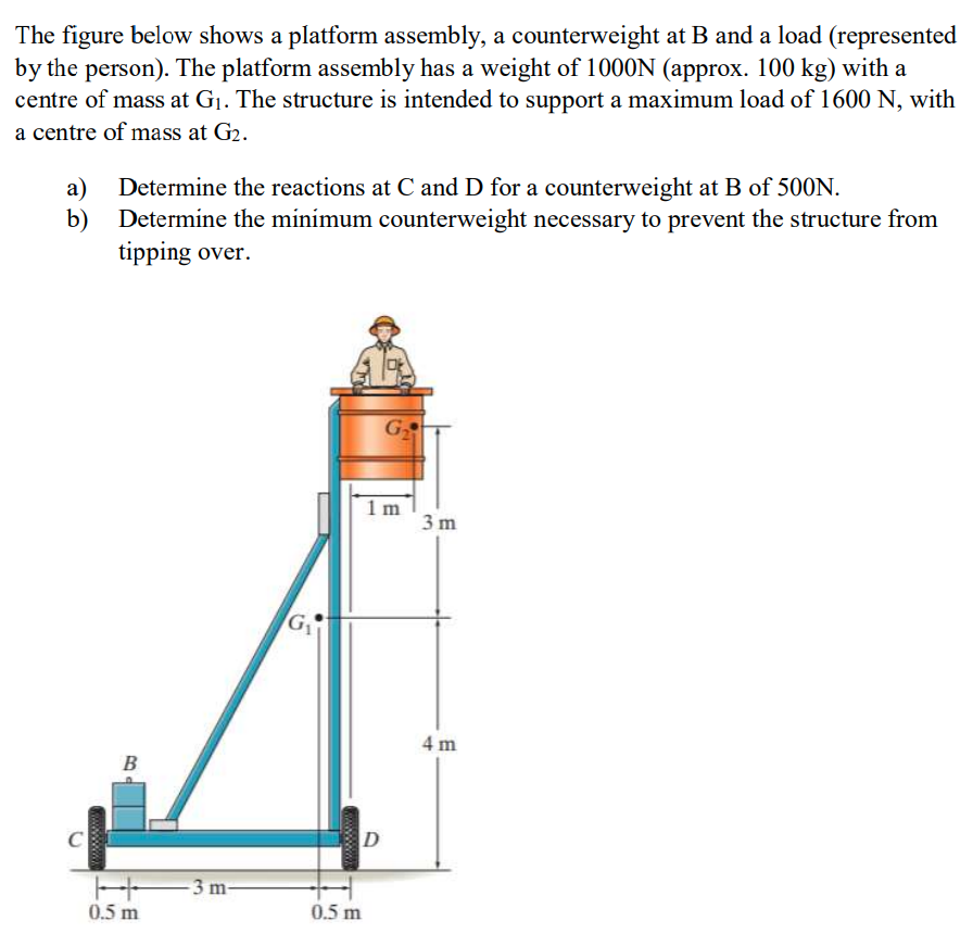 Solved The figure below shows a platform assembly, a | Chegg.com