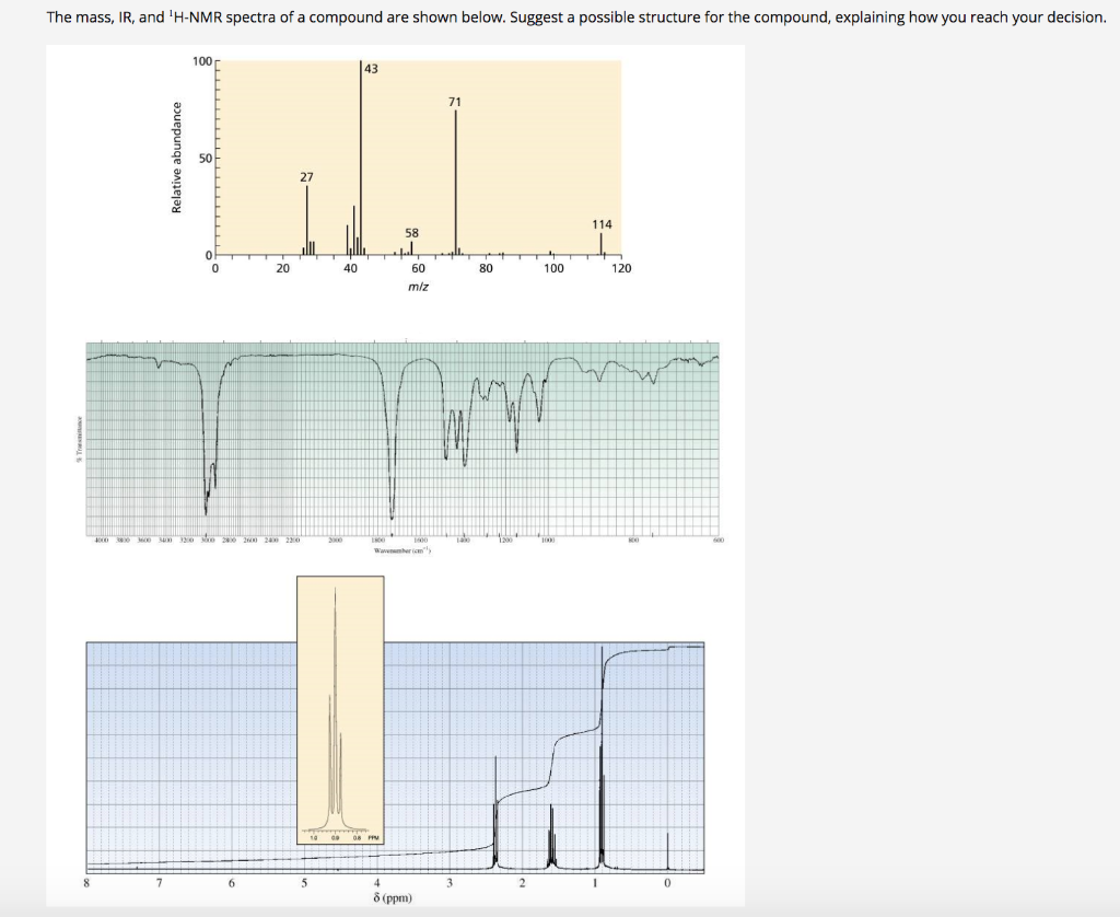 Solved The mass, IR, and 'H-NMR spectra of a compound are | Chegg.com