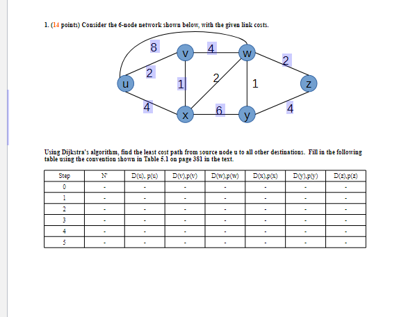 Solved . (14 points) Consider the 6-node network shown | Chegg.com